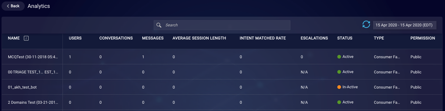 Bot Analytics - Overview | LivePerson Developers